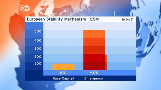 German cabinet approves ESM – DW – 03/14/2012