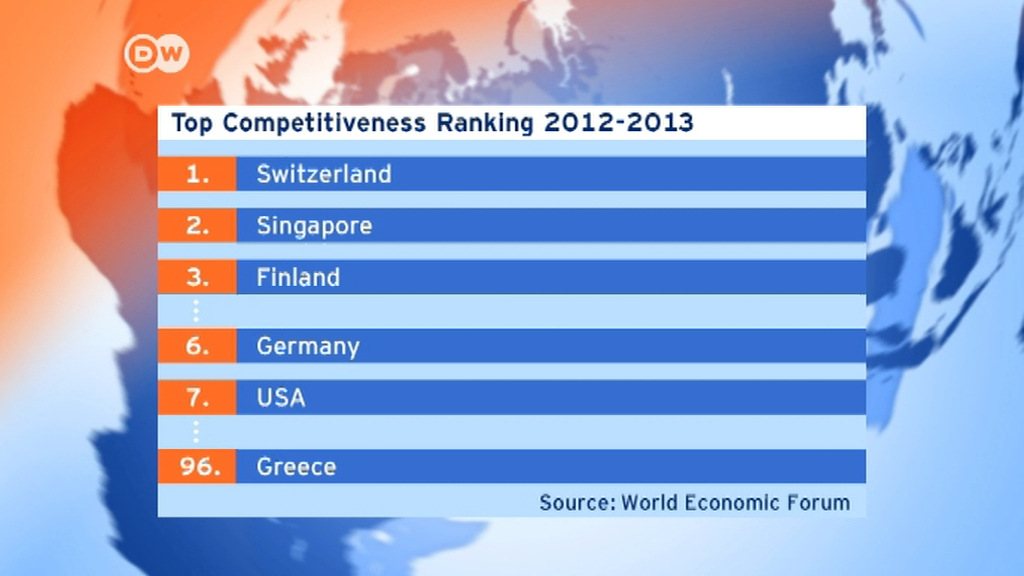 World Economic Forum: annual global competitiveness rankings # 05.09. ...