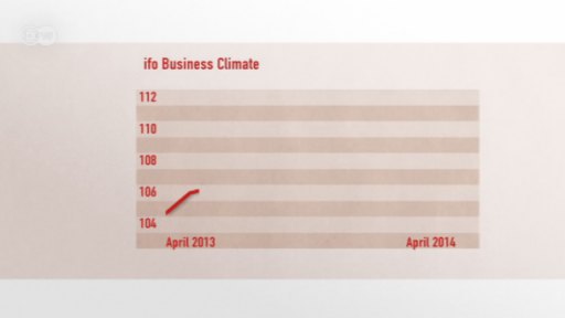 dbix ifo – DW – 05/13/2014