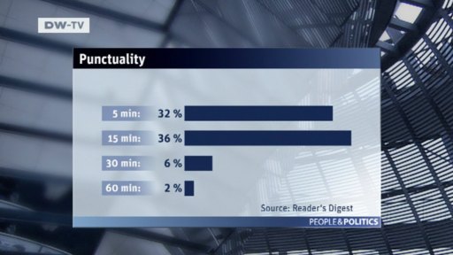 Taking Germany's Pulse: The Germans and their punctuality # 14.01.2011 ...